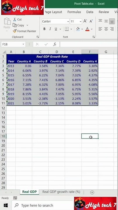 Do This To Create Chart In Excel Viral Ytshorts Exceltutorial Harayana Hood Youtube