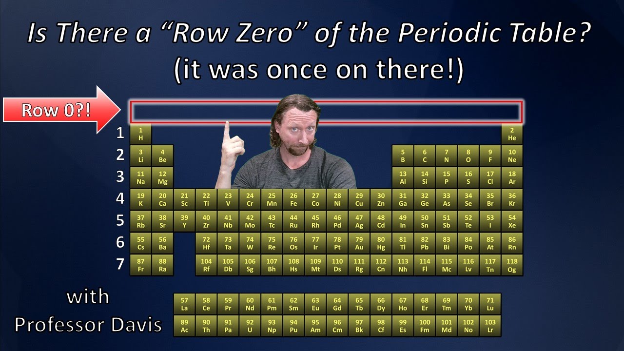 Is there a "Row Zero" on the Periodic Table? A Chemist Explains. - YouTube