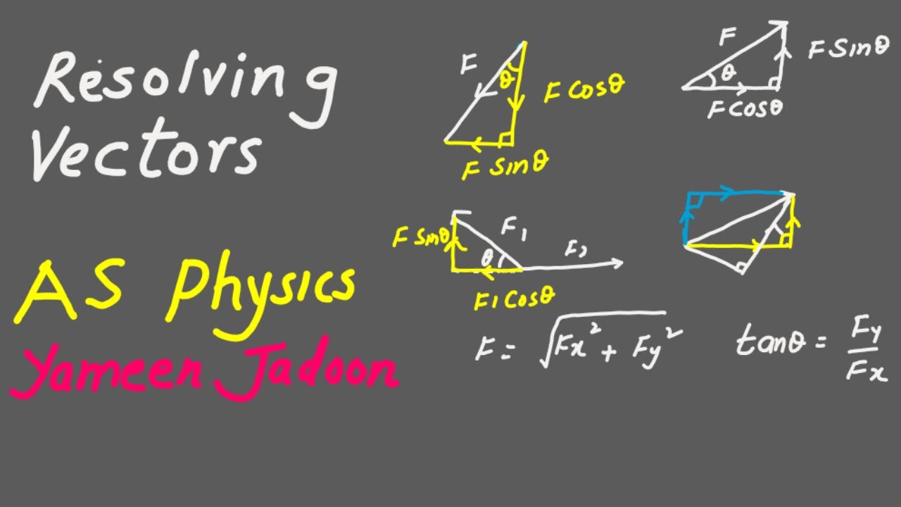 Resolution of vectors || Cambridge AS Physics 9702 - YouTube