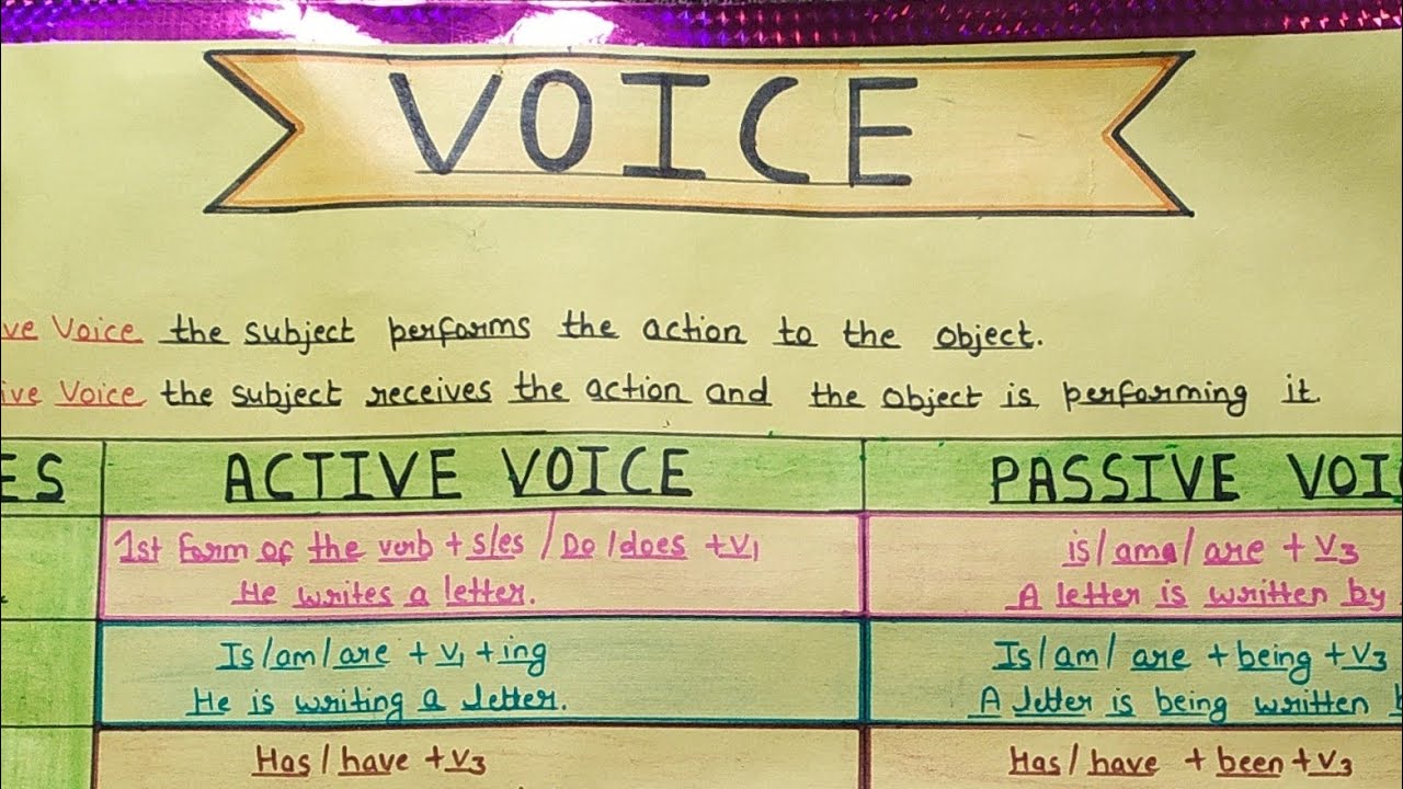 Active And Passive Voice Chart Paper Project Making Idea 💡 - YouTube