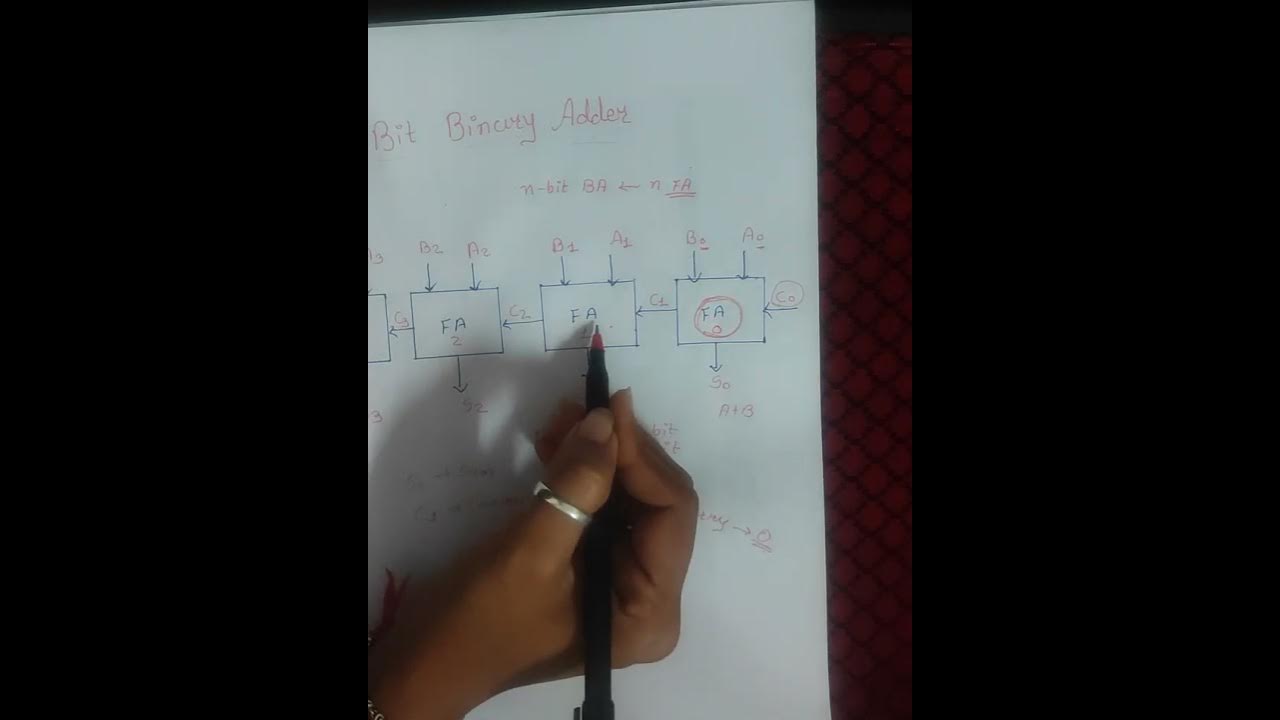 4 Bit Binary Adder Circuit Computer Organization And Architecture Gtu