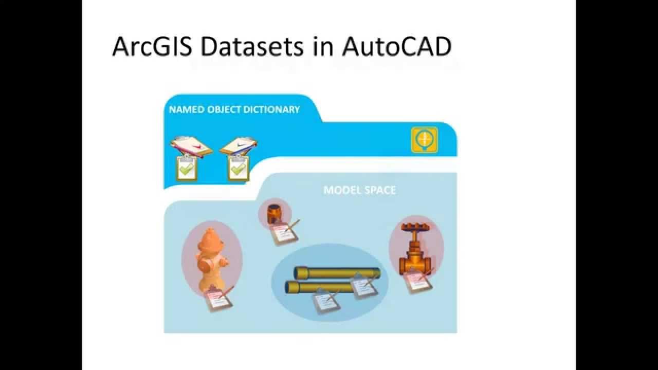 How to add ArcGIS data to AutoCAD: Part 4 Importing from other drawings ...