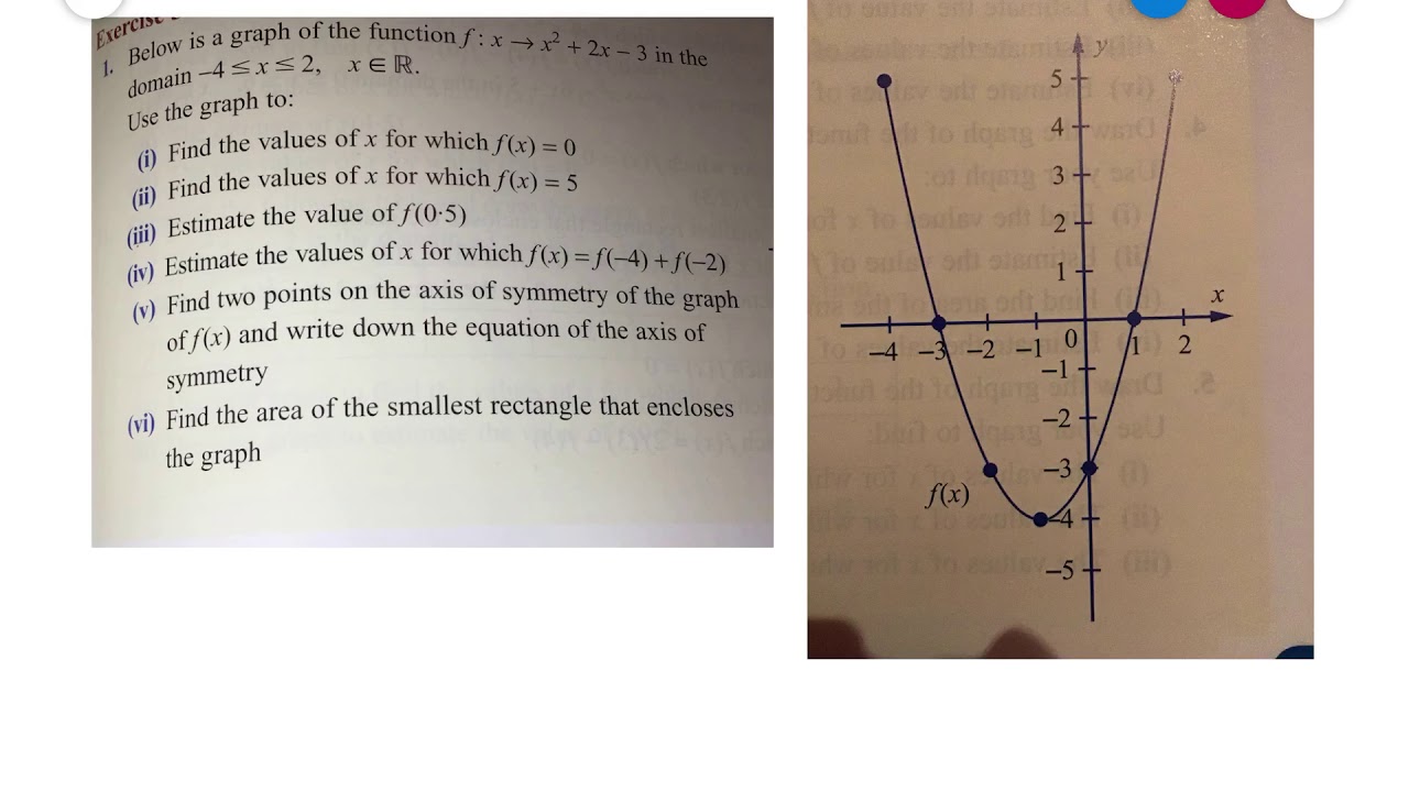 Find The Values Of X For Which F x 0 YouTube