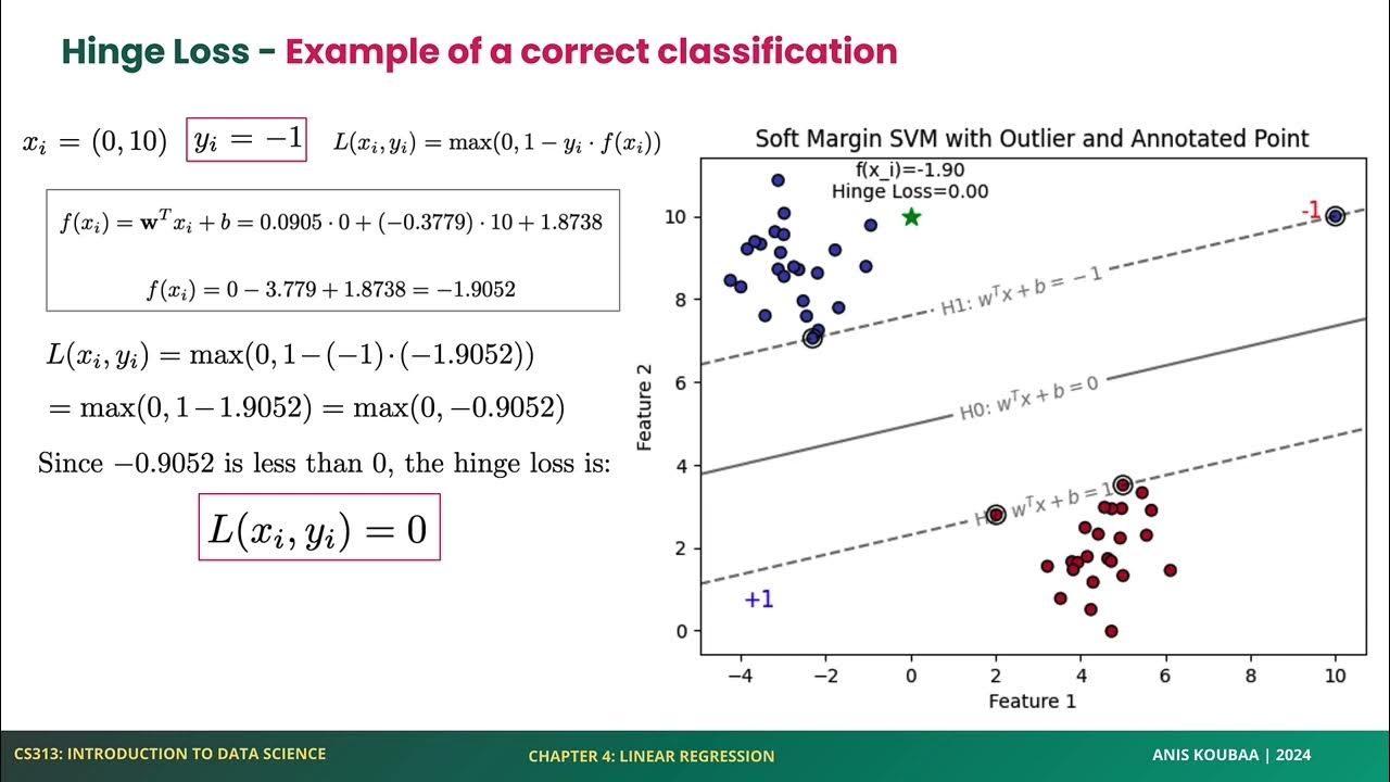 [CS313] Hinge Loss in SVM and Soft Margin Classification - YouTube