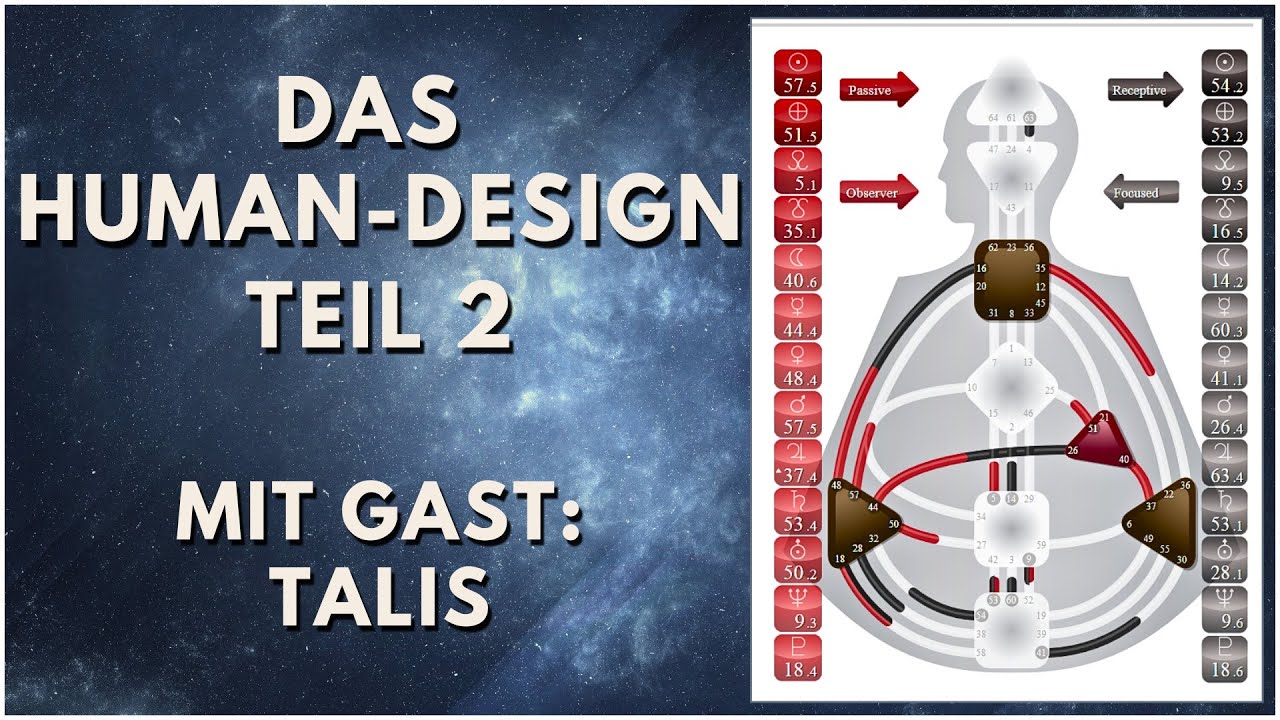 Human Design mit Gast Talis, Teil 2 - YouTube