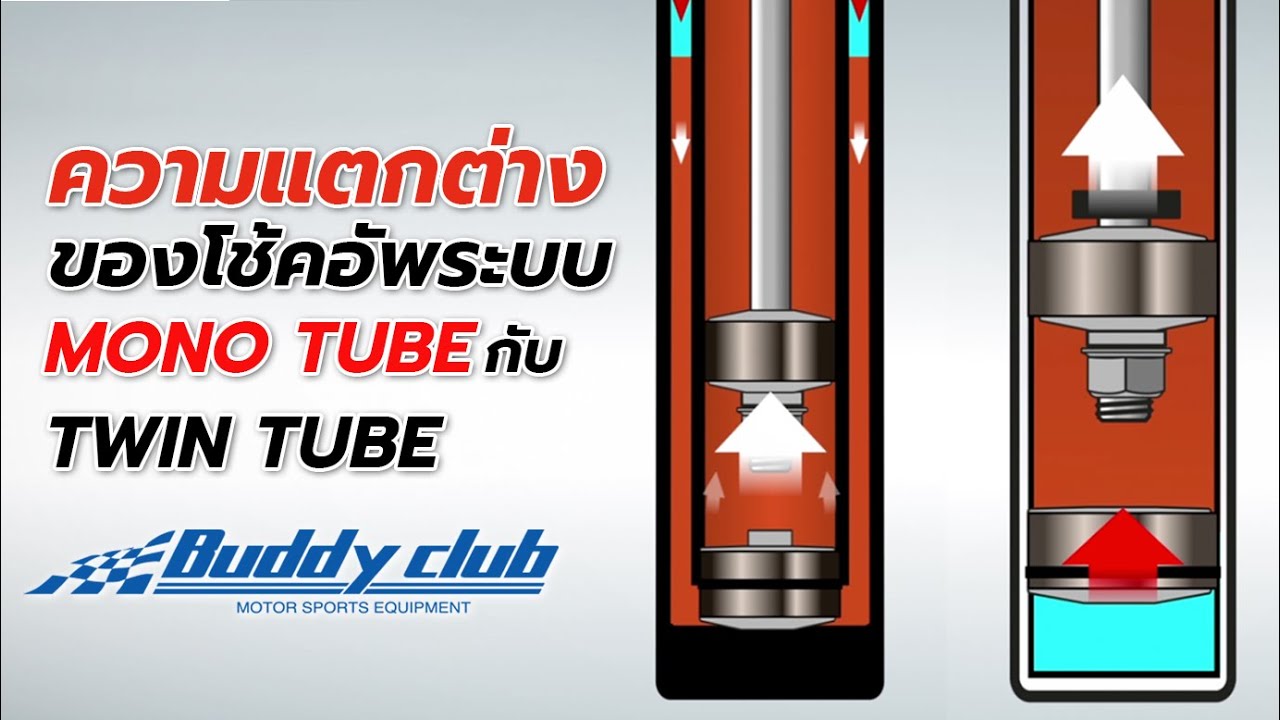 ความแตกต่างของ โช้คอัพระบบ MONO TUBE กับ TWIN TUBE - YouTube
