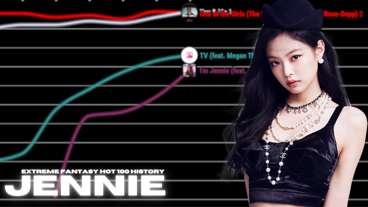 JENNIE: Hot 100 Extreme Fantasy Chart History (2018-2024) - YouTube