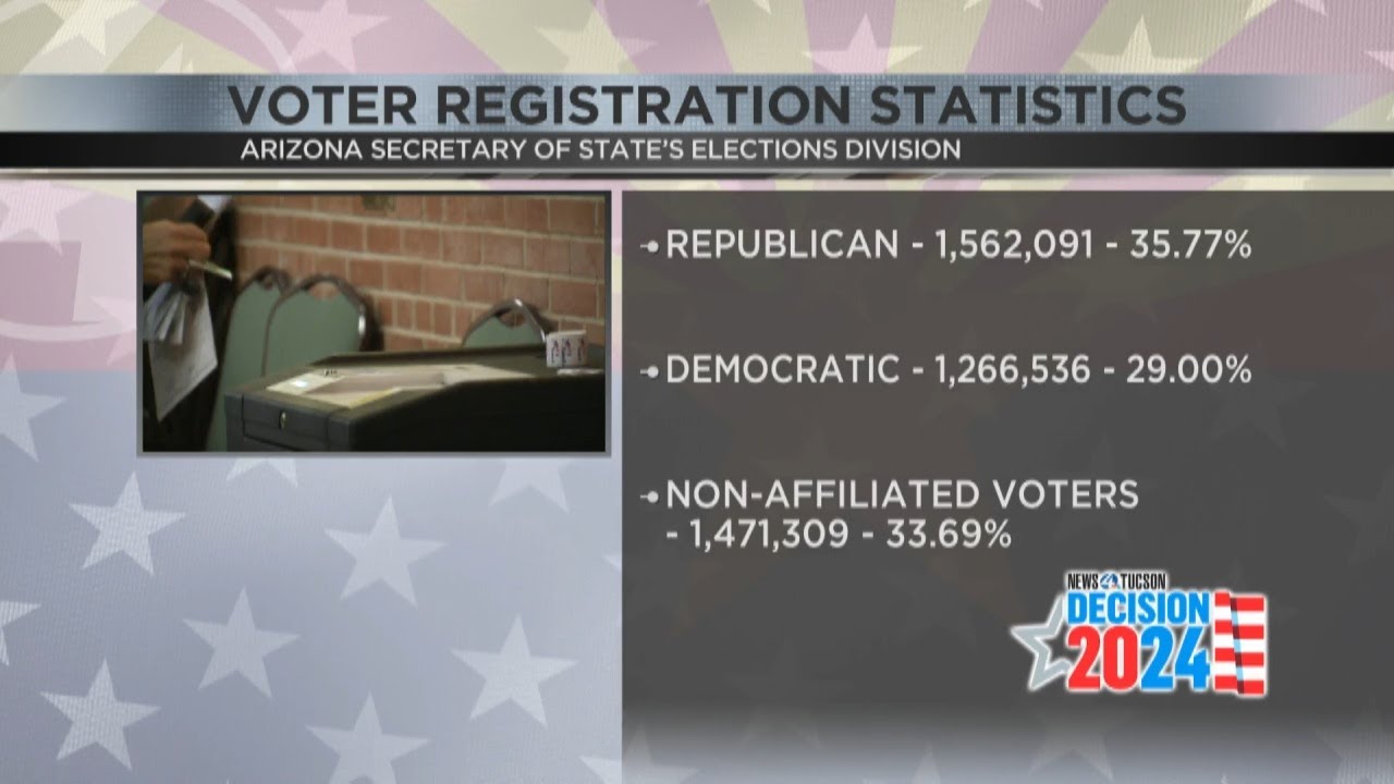 Voter registration statistics - YouTube