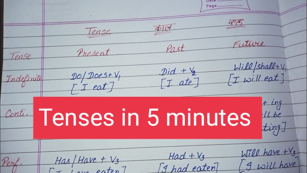 Tenses in English// basic tenses in English grammar// basic tenses in English grammar with ...