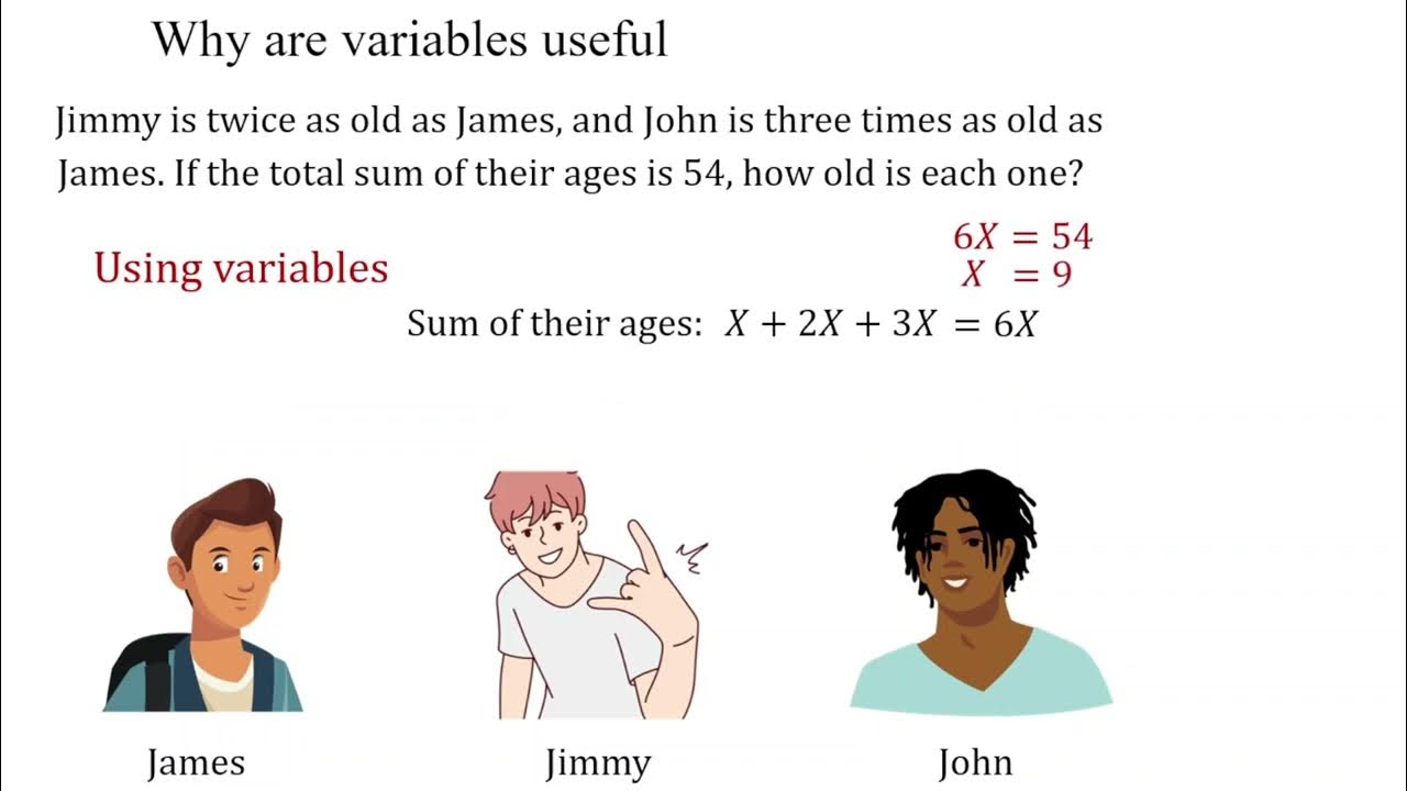 What is a variable? | Algebra Basics - YouTube