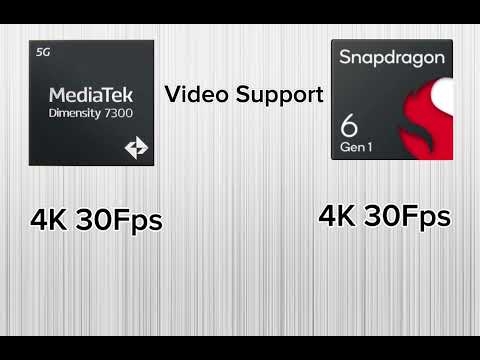 Mediatek Dimensity 7300 V/S Snapdragon 6 Gen1 🔥