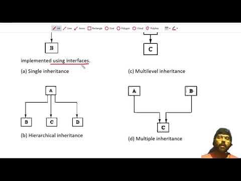 Inheritance: Extending a Class - YouTube