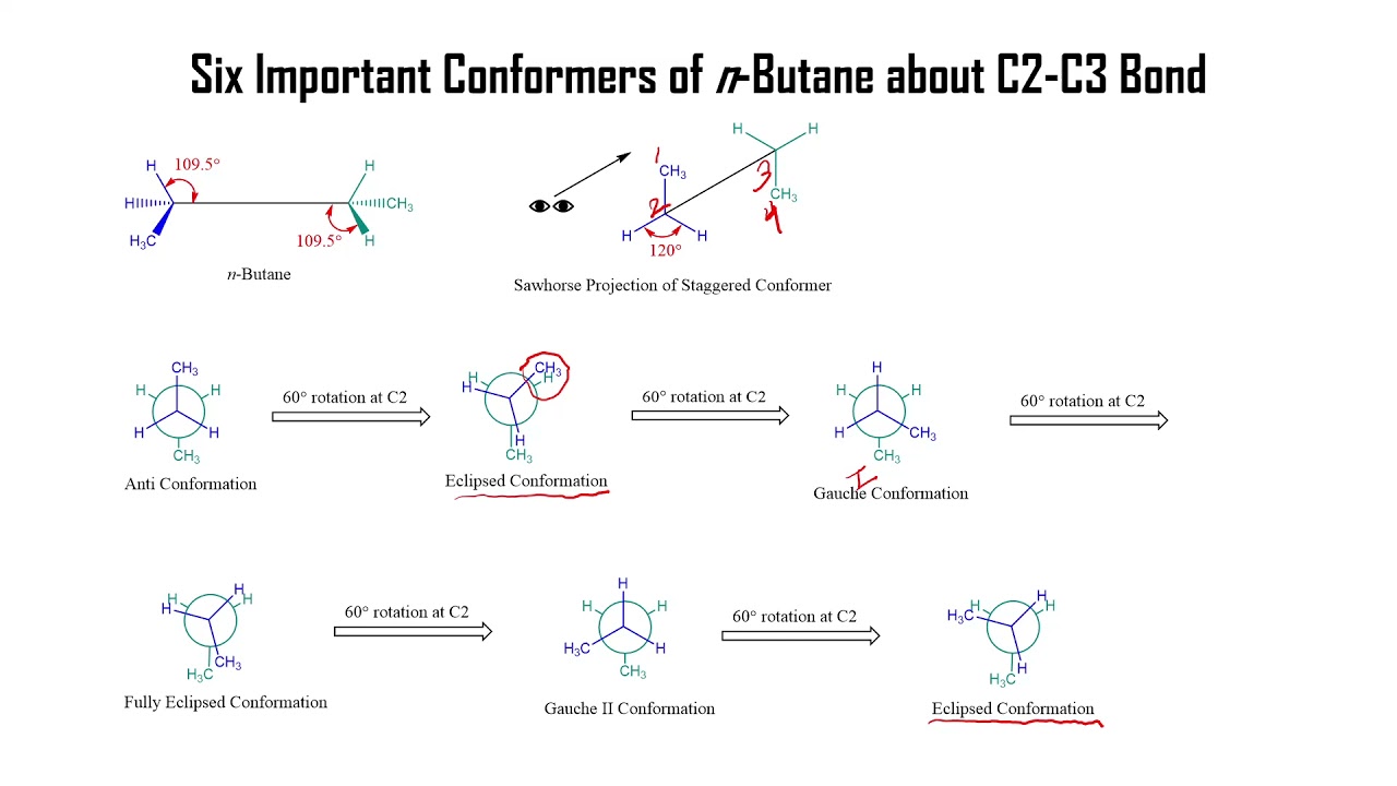 Conformations of n-Butane - YouTube