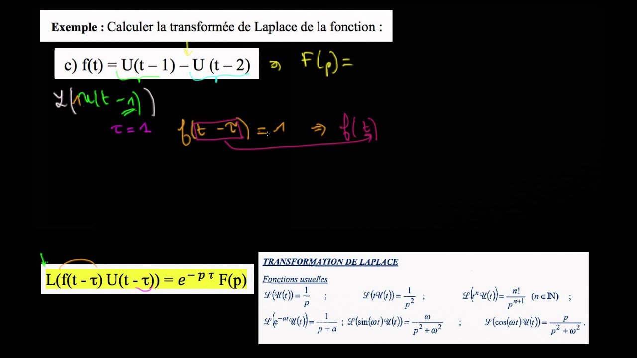 Ex : c) 1- donner la transformée de Laplace de U(t - 1) - YouTube