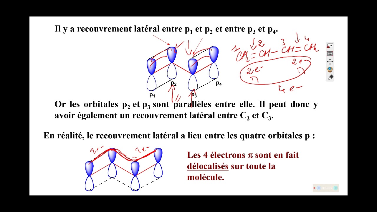 CHAPITRE III 5 Chapitre III Effet mésomère - YouTube