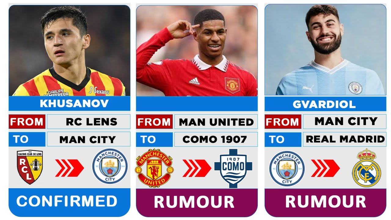 🔥ALL LATEST CONFIRMED TRANSFER NEWS AND RUMOURS WINTER TRANSFERS 2025 ...