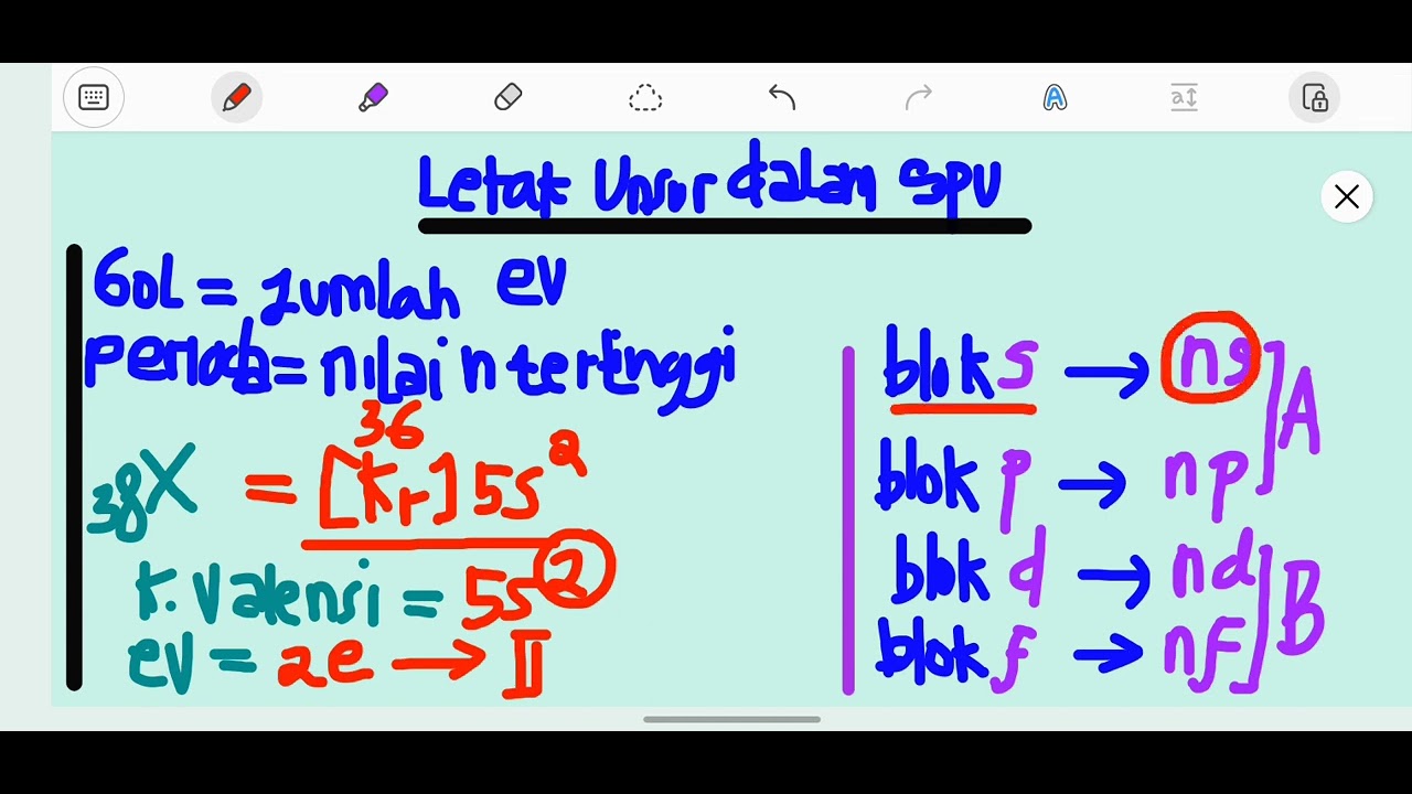 Cara Menentukan Letak Unsur Dalam Sistem Periodik #Kimia #Strukturatom ...