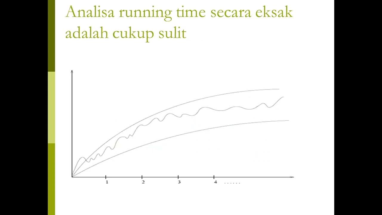Pertemuan 3, Analisis Algoritma , KOmpleksitas WAktu BIg O - YouTube