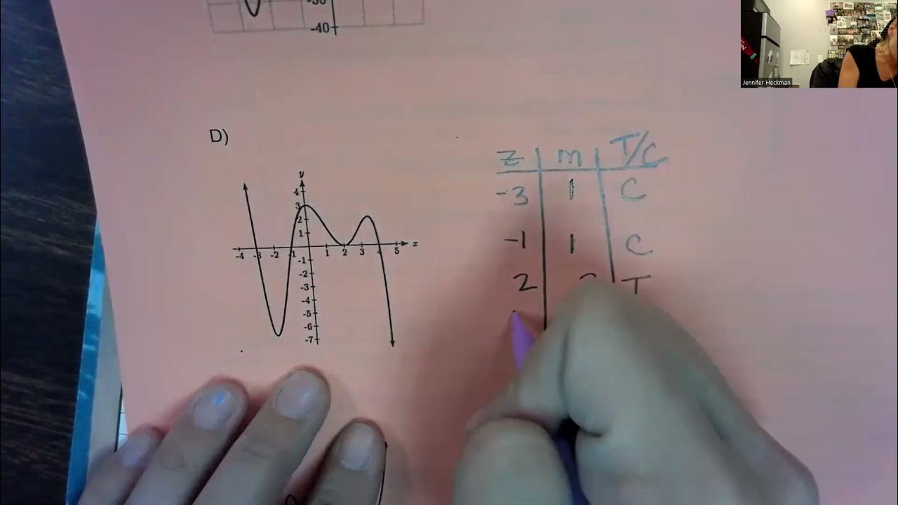 4.2 Part 2 Make function given graph of polynomial - YouTube