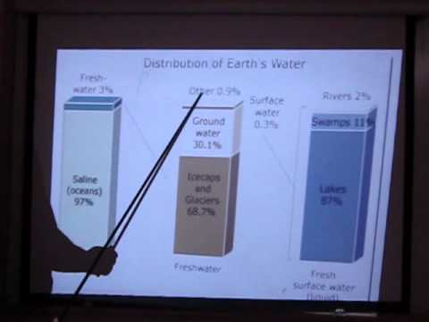 Distribution Of Earth Water by Green Environment group - YouTube
