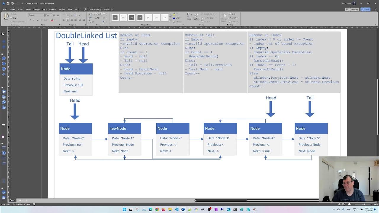 Aula 154: Data Structures - Double Linked List (Part 8: Remove - Theory/Design) - YouTube