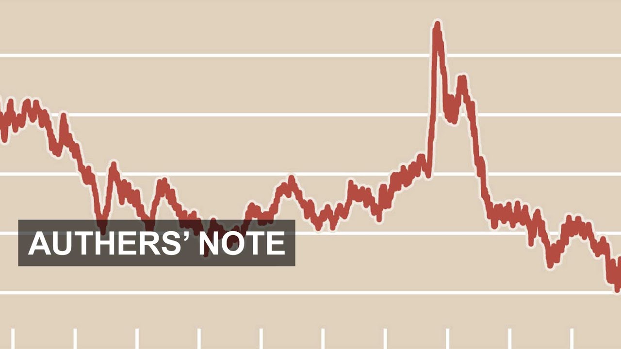 Low-yield bonds | Authers' Note - YouTube