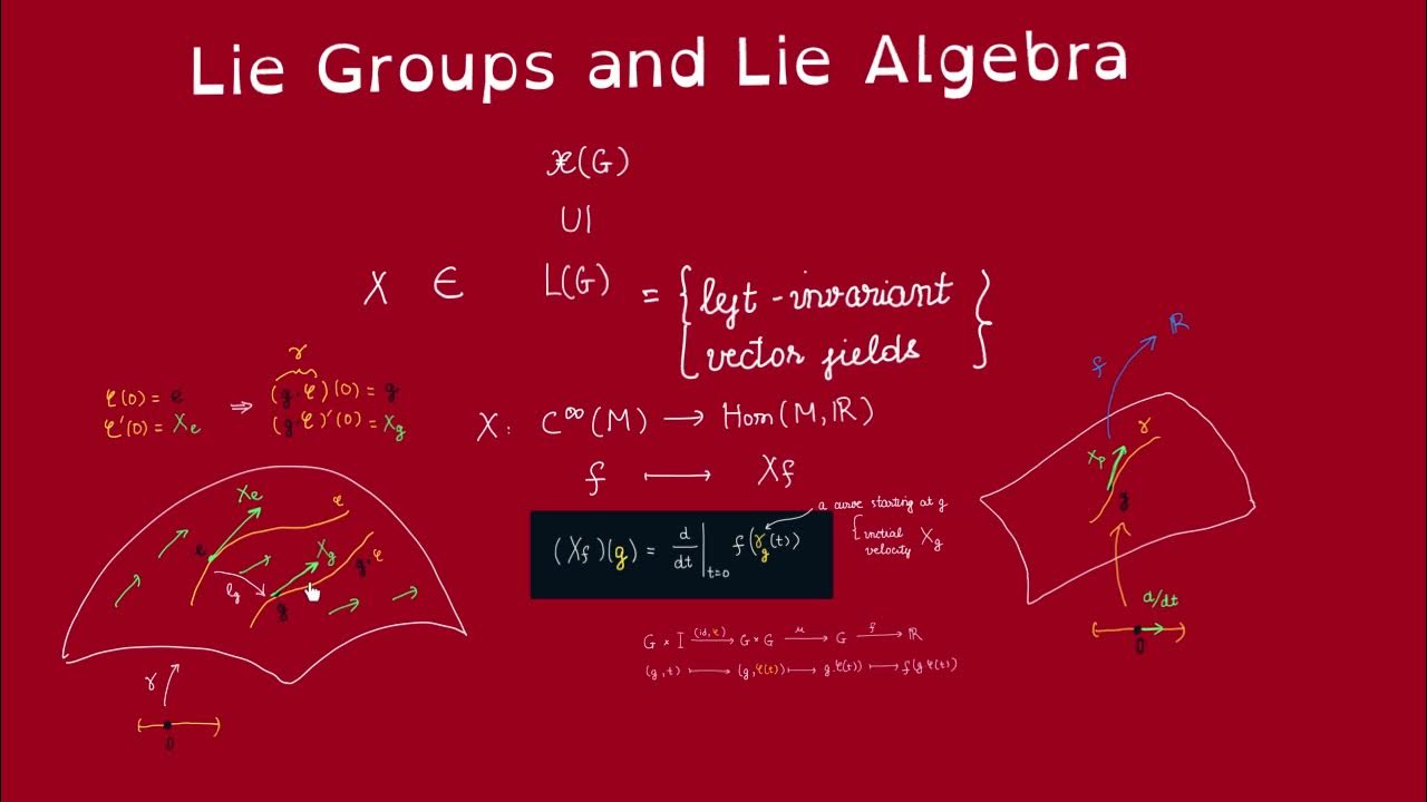 Vector Fields (part 6)-Left Invariant Vector Fields are Smooth - YouTube