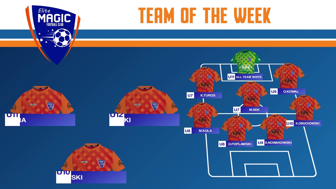 EMFC - Team Of The Week - 02/02/20 - YouTube