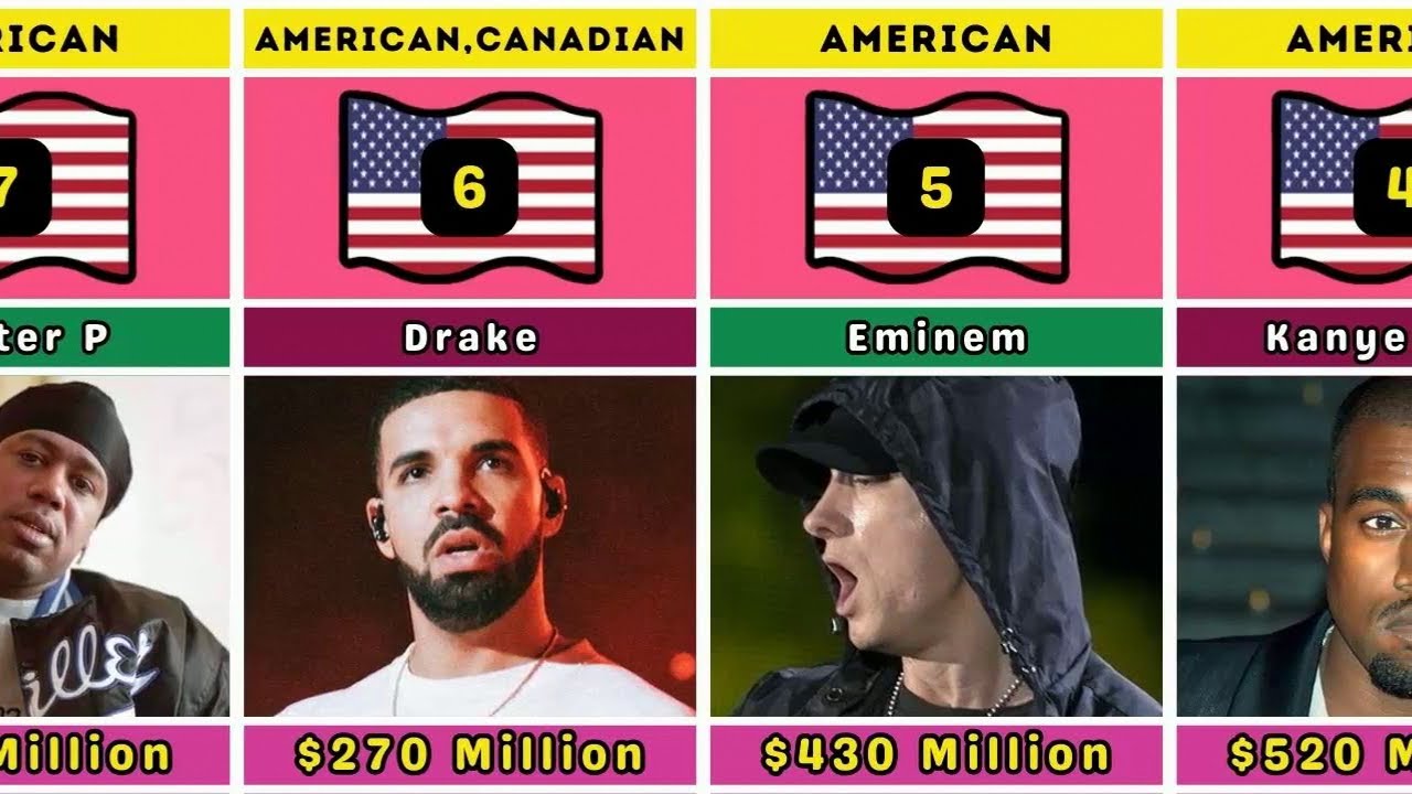 Richest Rapper In The World - YouTube