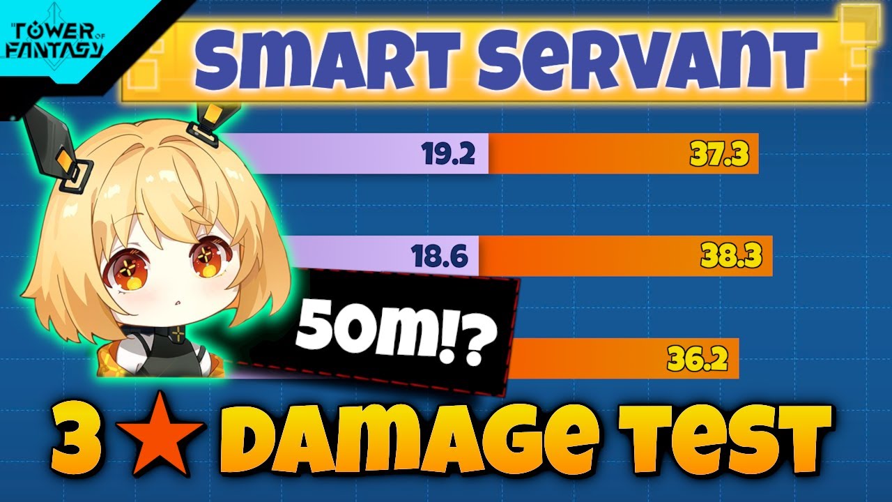 3★ Smart Servant Test Damage & Charts (Tower of Fantasy) - YouTube