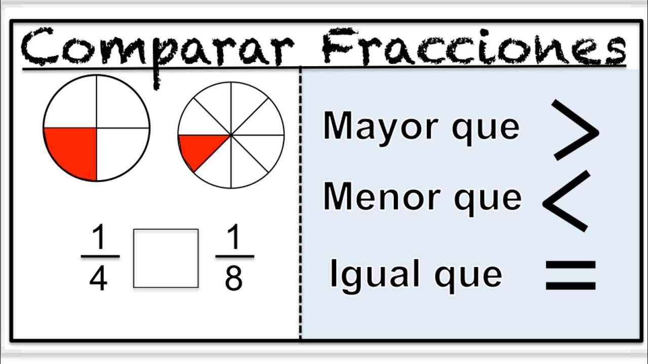 Ejercicio De Comparar Fracciones En 2021 Comparando Fracciones | Porn ... Ejercicio De Comparar Fracciones En 2021 Comparando Fracciones | Porn ...
