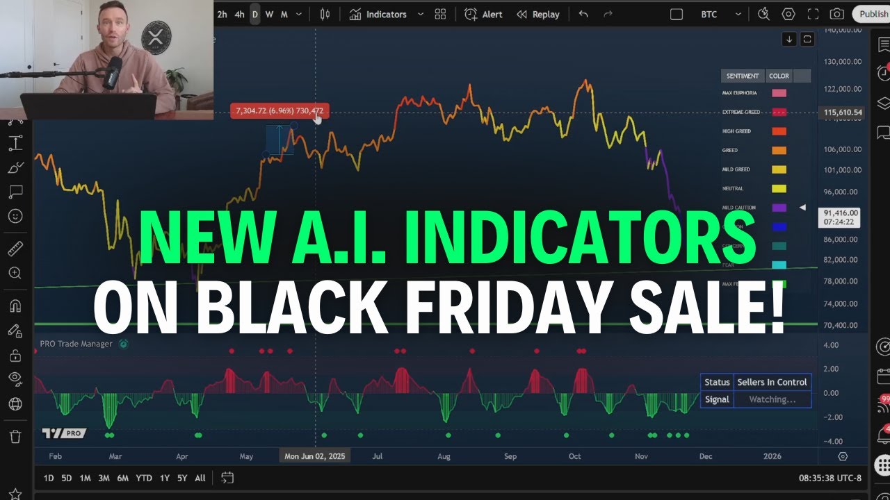 These 3 AI Indicators Are CHANGING THE GAME! - YouTube