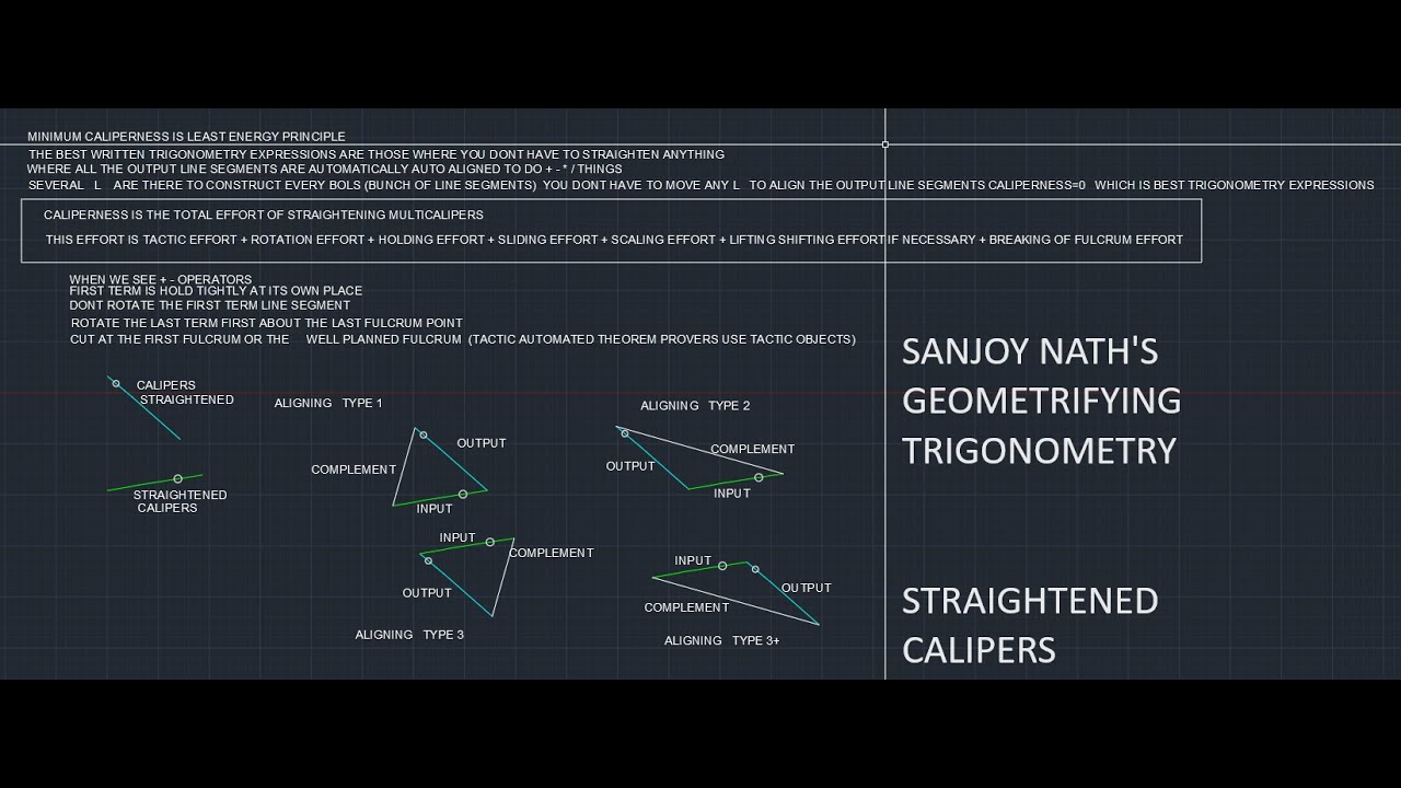 COMPUTERS DONT TOLERATE AMBIGUITY SANJOY NATH'S GEOMETRIFYING ...