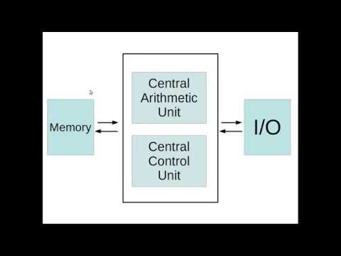 CSE Zagazig University- Computer Organization 1 #2- Von Neuman Architecture - YouTube