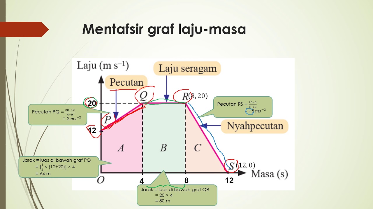 BAB 7 GRAF GERAKAN TING 4 - YouTube