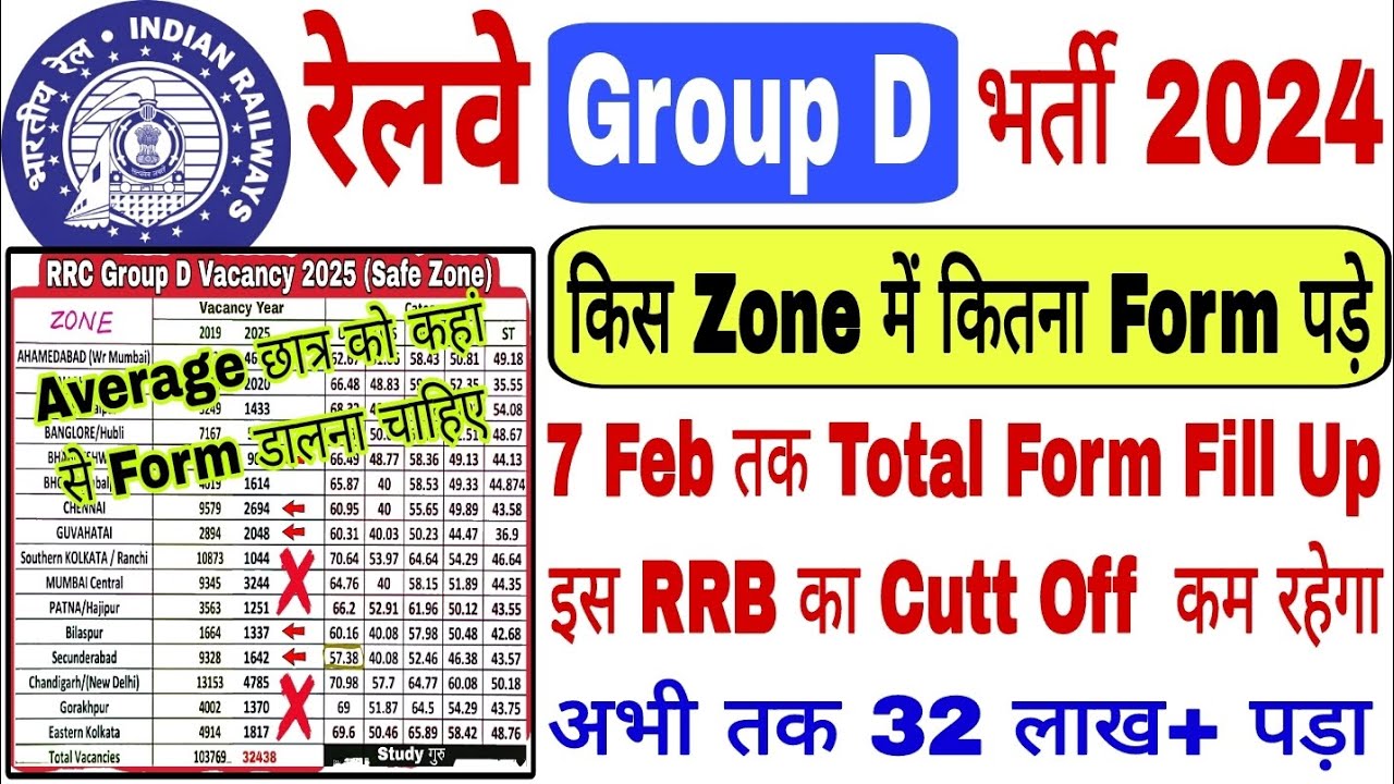 🔥 RRC Group D में 7 Feb तक किस Zone में कितना Form Fill Up हुआ || RRC ...