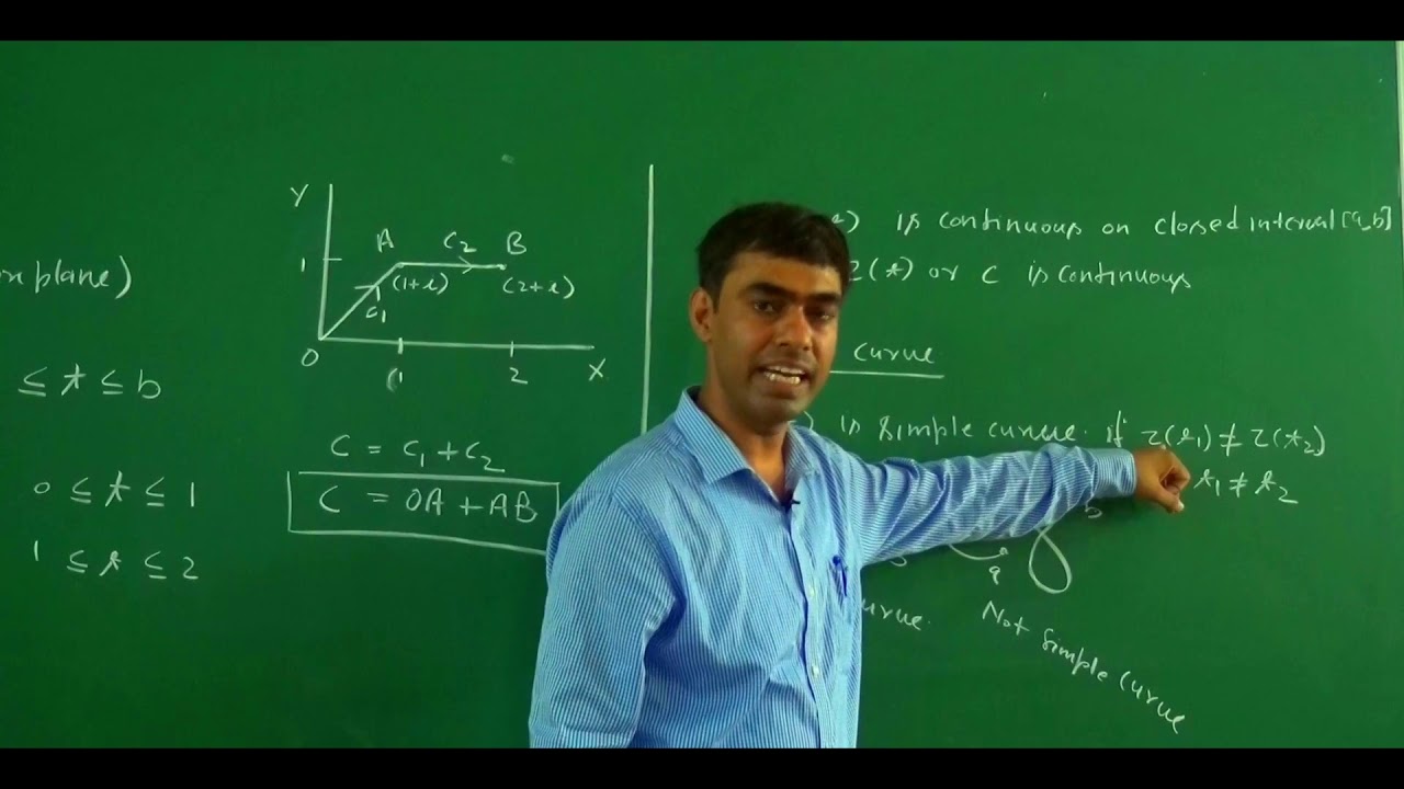 Complex Integration / Contour Integral with Numerical Example - YouTube