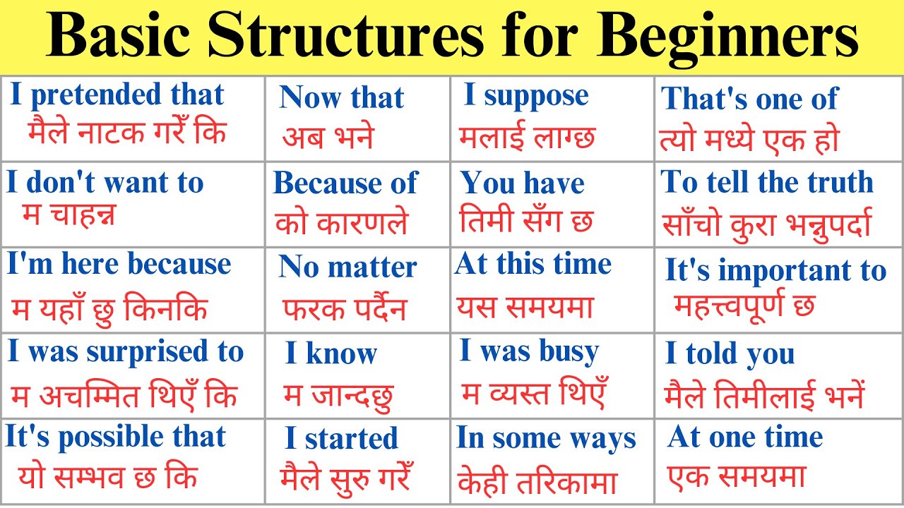 Part -5, GRAMMAR STRUCTURES in English for beginners |English Sentence ...
