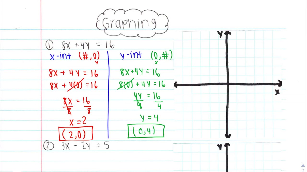 Graphing Standard Form and X&Y Intercepts - YouTube