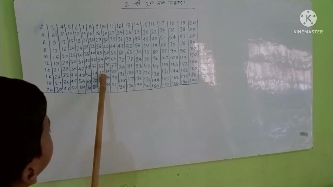 2 Se 20 Tak Table 2se20tak Pahara YouTube 2-se-20-tak-table-2se20tak-pahara-youtube