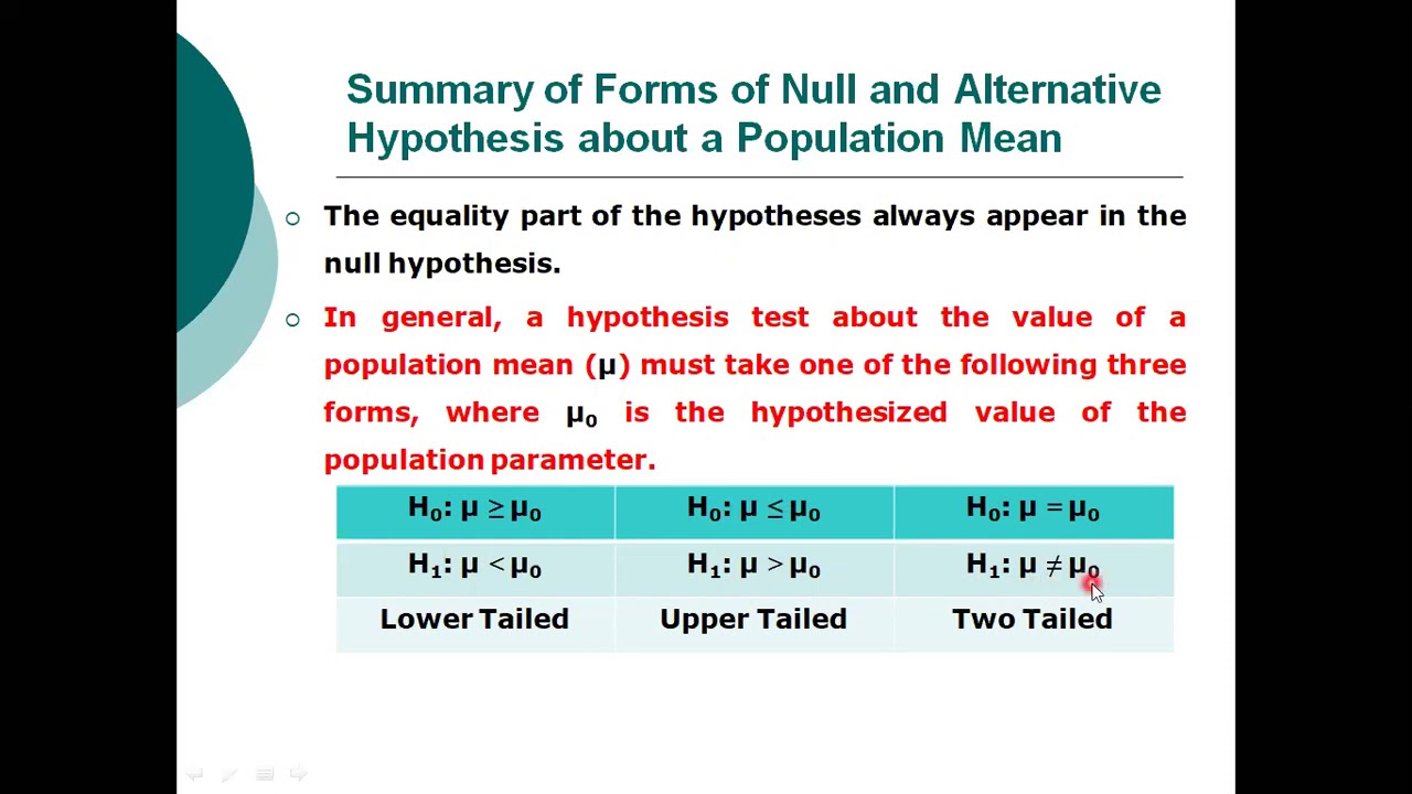 Hypothesis 2 - YouTube