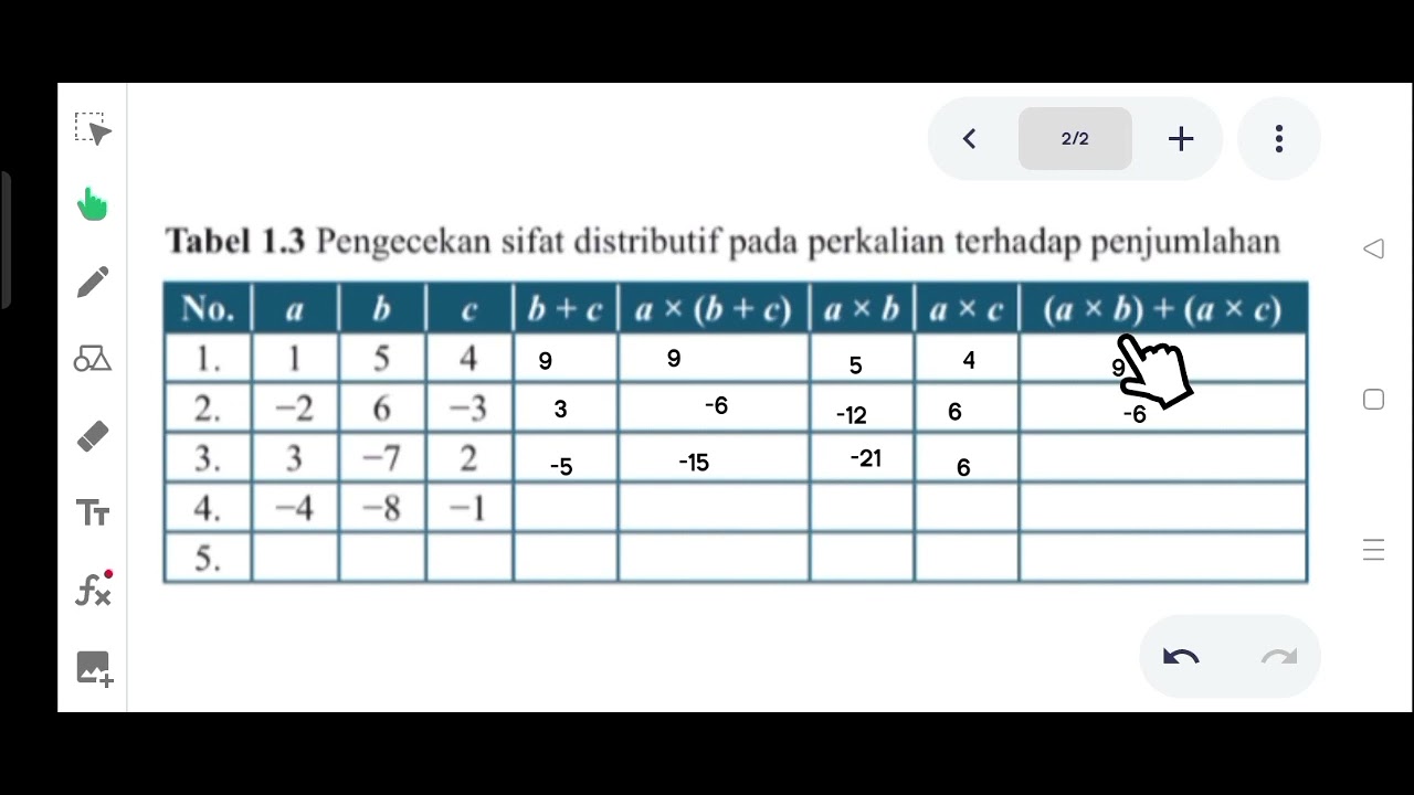 Tabel Pengecekan Sifat Distributif Pada Perkalian Terhadap Penjumlahan ...