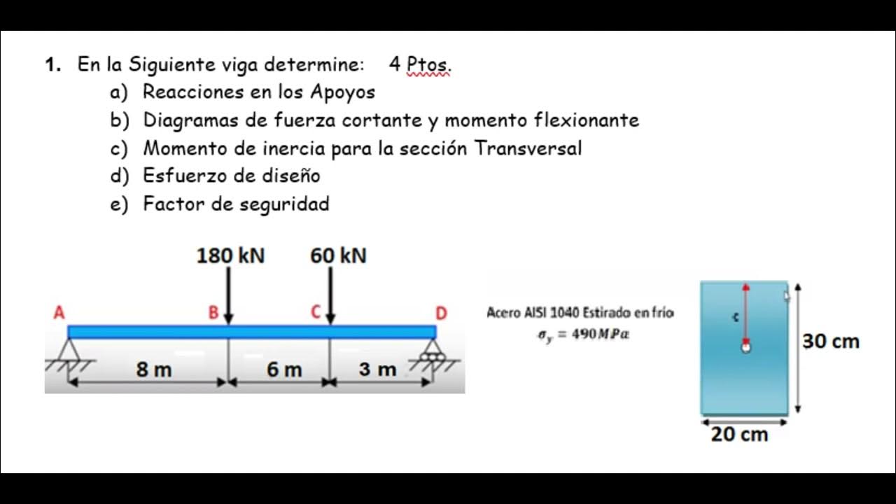 En la Siguiente viga determine: a) Reacciones en los Apoyos b) Diagramas de fuerza cortante y ...