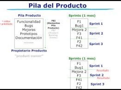Scrum pila de producto - YouTube