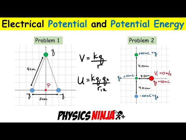 Electrical Potential Energy Equation