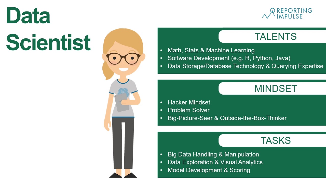 Capability Model - Roles - Data Scientist - YouTube