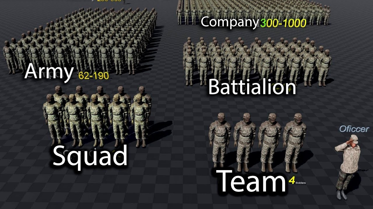 Understand the Powerful Structure of the U.S. Military Forces - YouTube