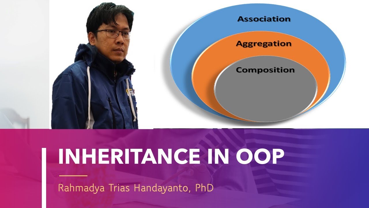 Konsep Inheritance - Python - YouTube