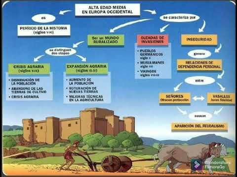 Edad media siglo V al XV - YouTube