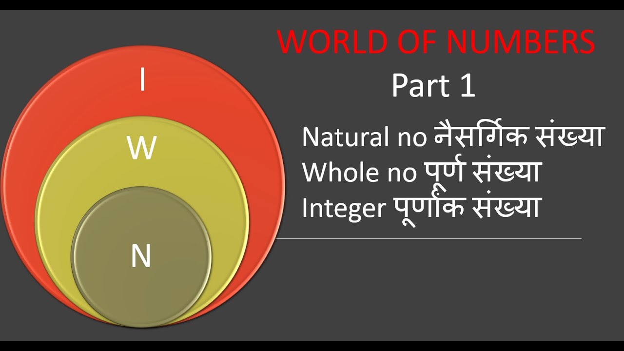 World Of Number संख्या जगतPart 1 - YouTube